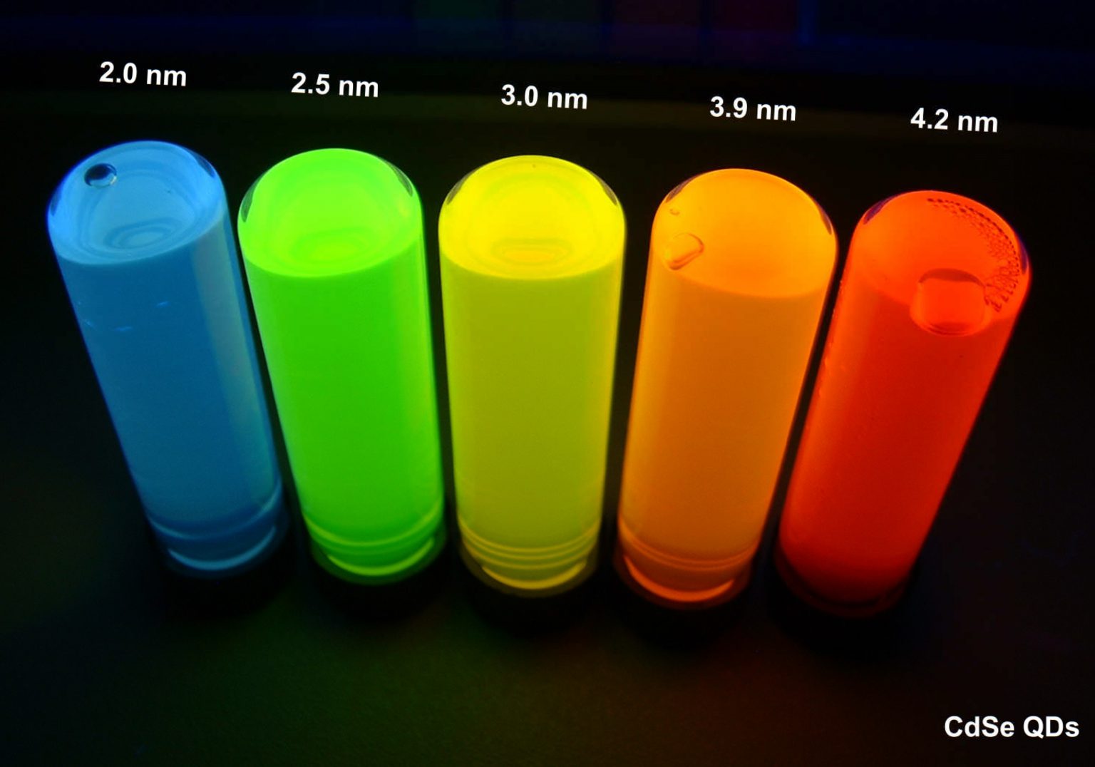 CdSe Quantum Dots You Don’t Want to Miss – CD Bioparticles Blog