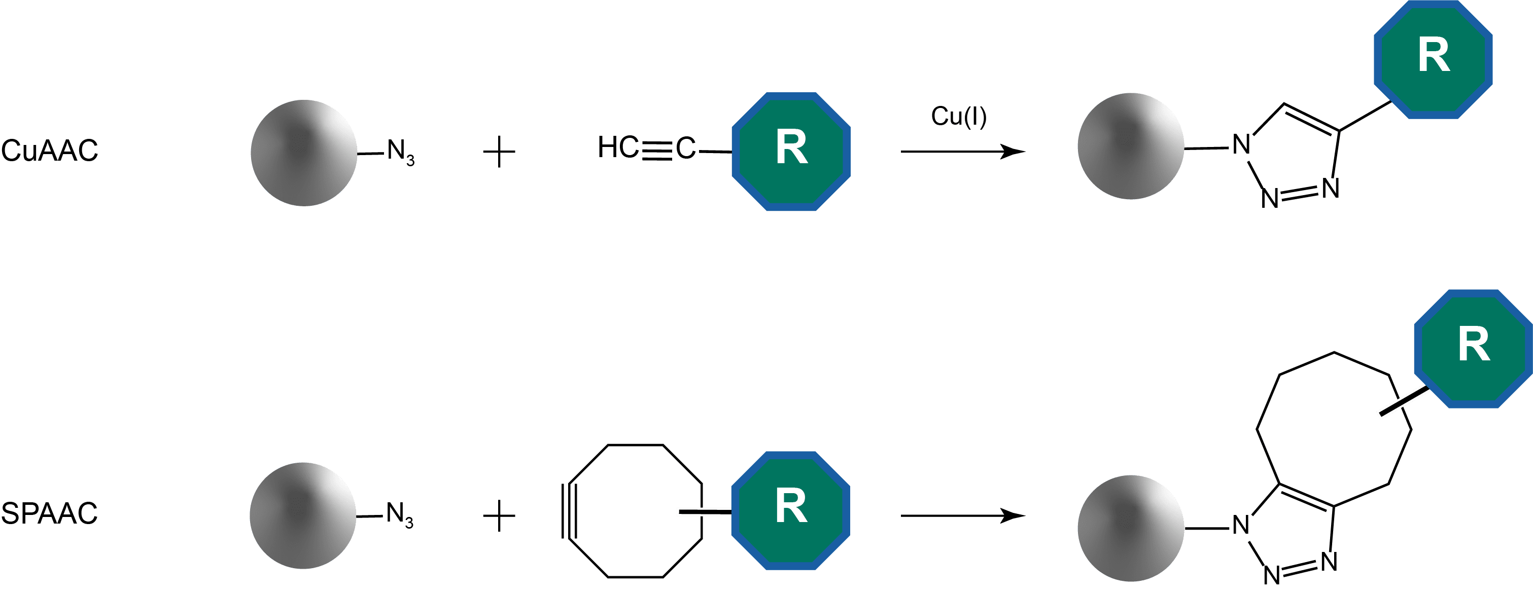 Azide Magnetic Particles - CD Bioparticles
