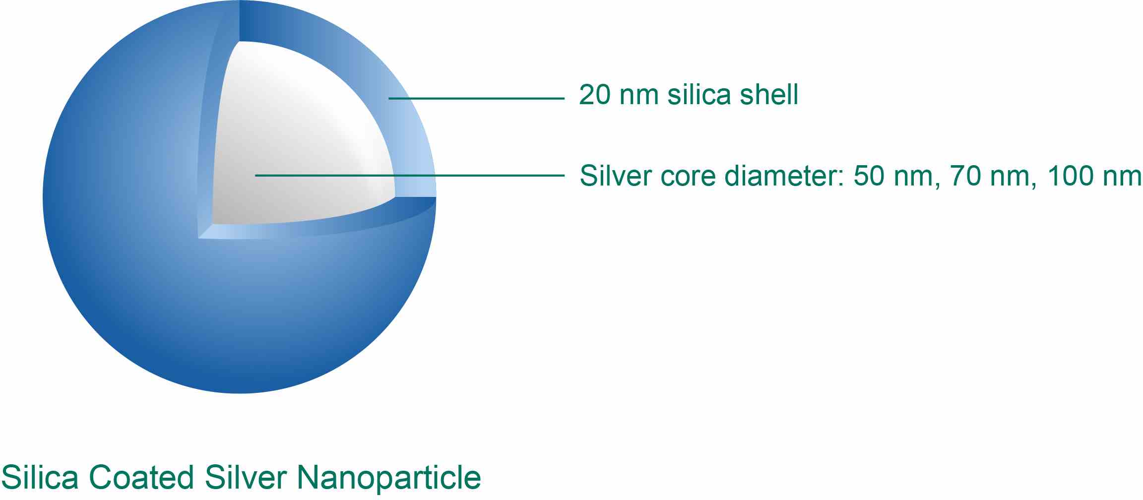 Coated Silver Nanoparticles - CD Bioparticles