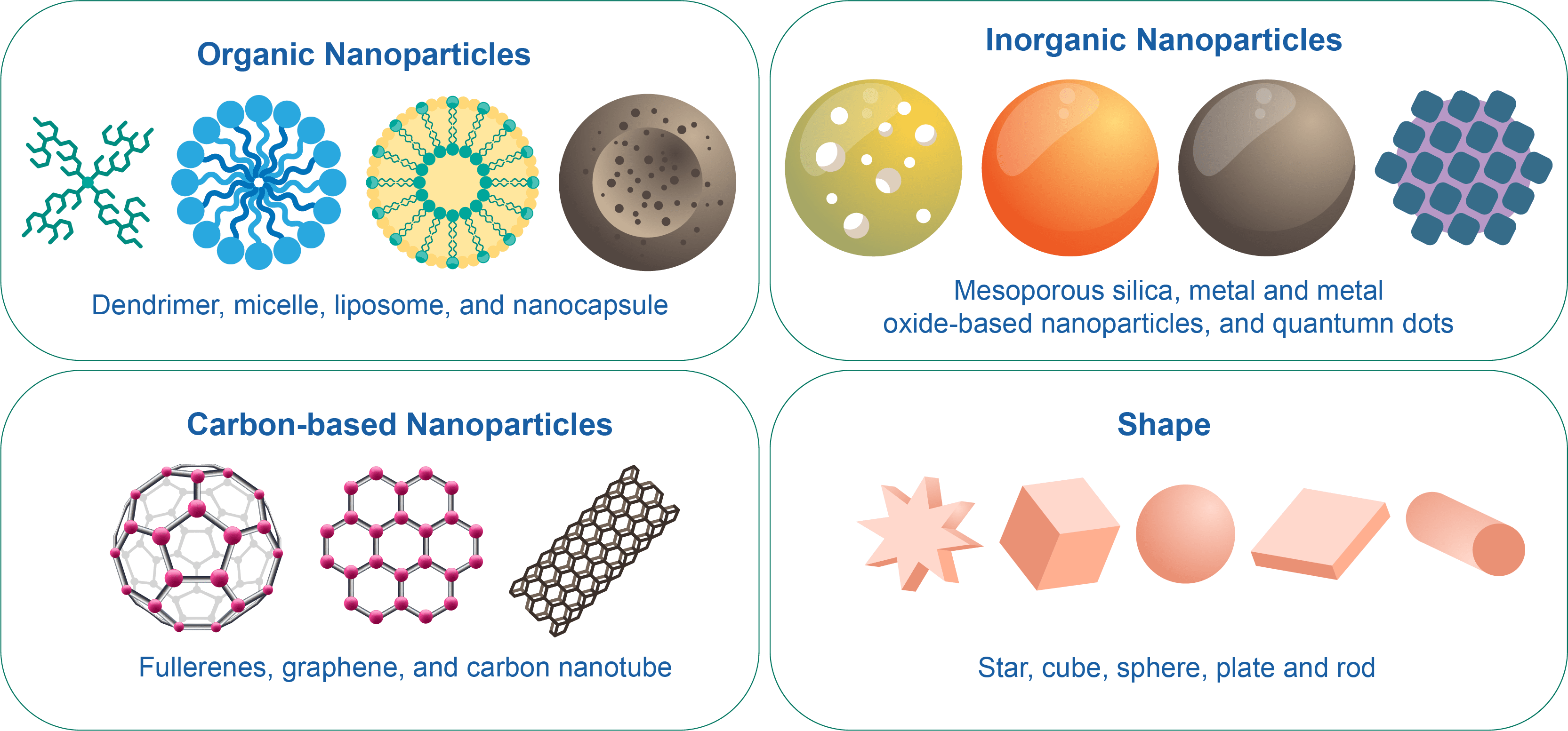 Nanoparticles - CD Bioparticles