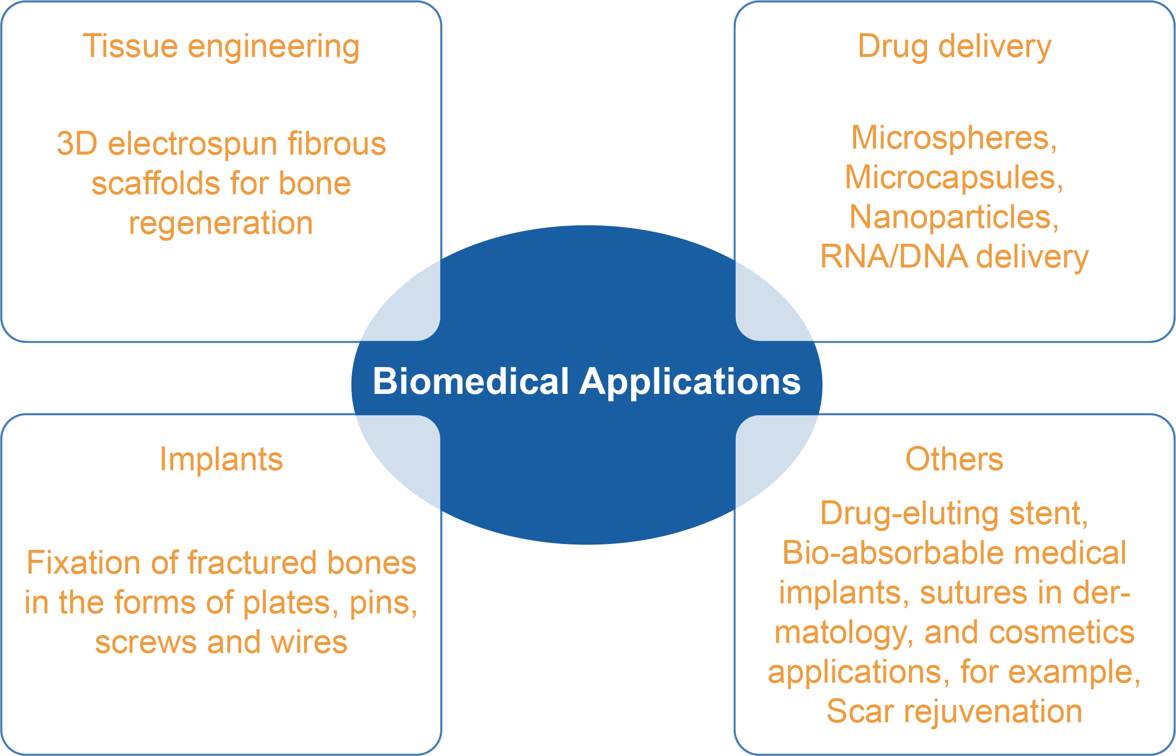 PLA Nanoparticles, Microparticles - CD Bioparticles
