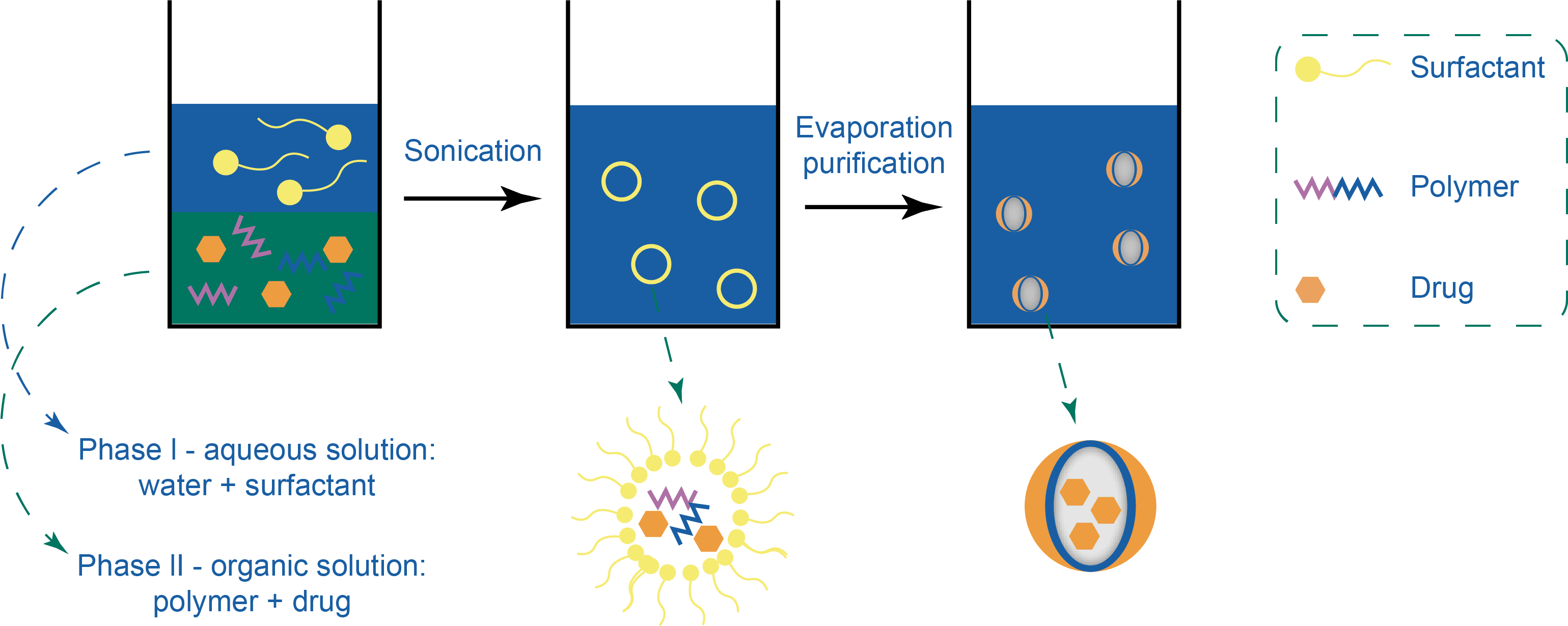 Polymer Microspheres, Nanoparticles - CD Bioparticles