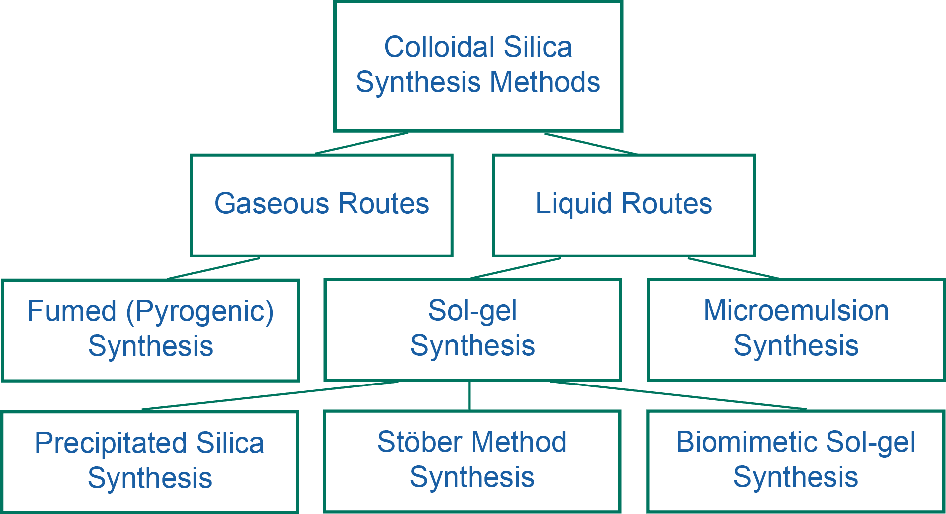 Silica Particles - CD Bioparticles