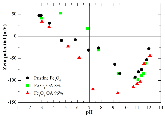 Carboxyl Modification - CD Bioparticles