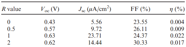 Carboxyl Modification - CD Bioparticles