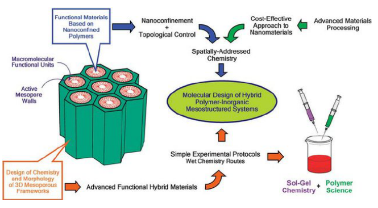 Chemical Methods - CD Bioparticles