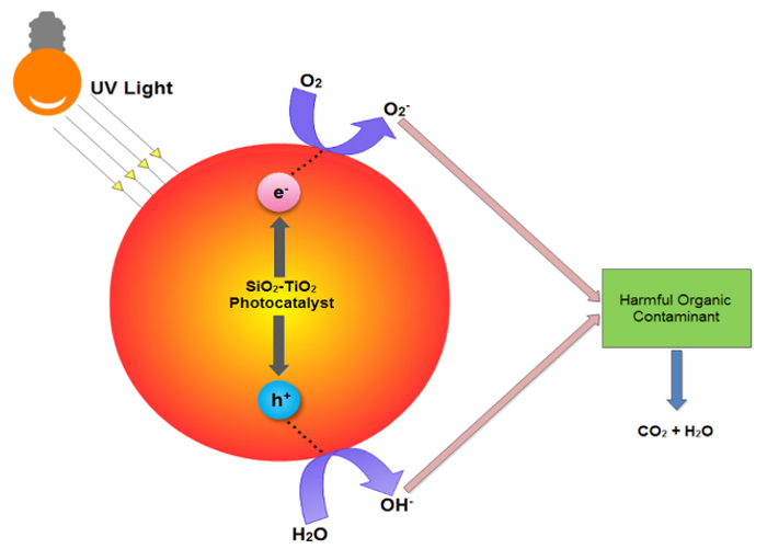 Coated Silica Particles - CD Bioparticles