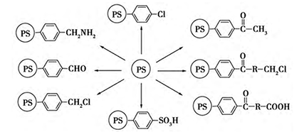 Functionalized Polystyrene Latex Beads - CD Bioparticles - CD Bioparticles