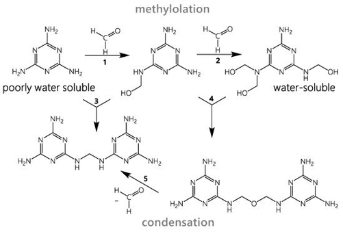 Melamine Resin Microspheres - CD Bioparticles
