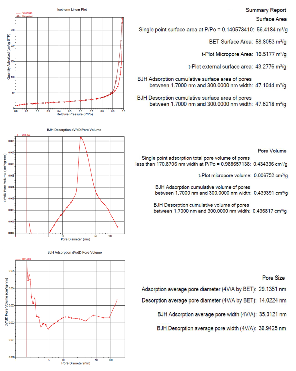 BET Surface Area & Pore Analysis Services - CD Bioparticles