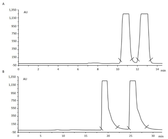 Chiral Chromatography Resins - CD Bioparticles
