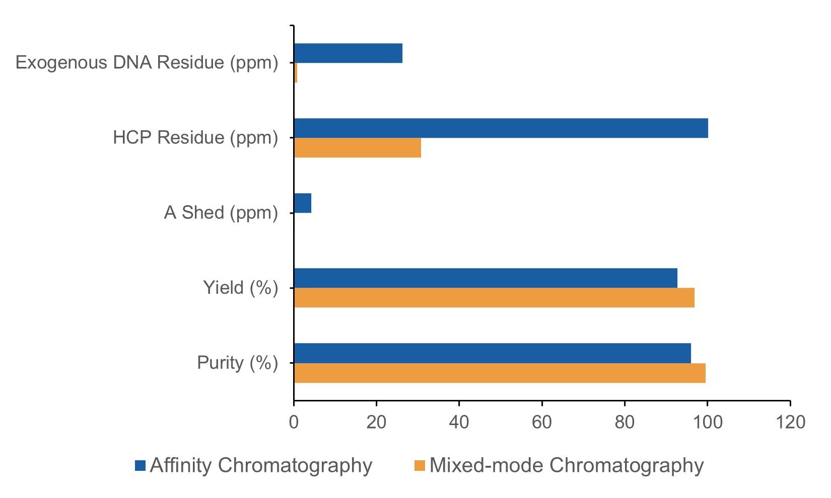 Custom Agarose Solutions for Bioseparation - CD Bioparticles