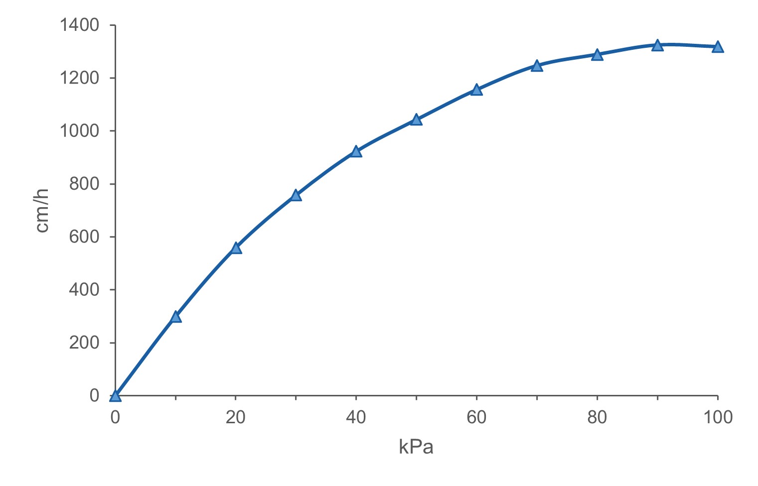 Custom Agarose Solutions for Bioseparation - CD Bioparticles