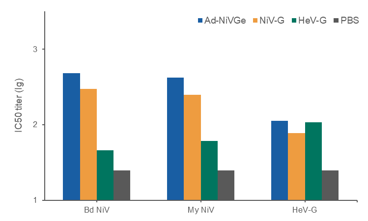 Custom Multiplex Assays with Luminex xMAP - CD Bioparticles