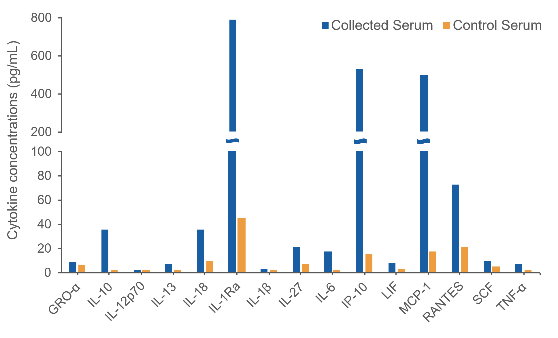Custom Multiplex Assays with Luminex xMAP - CD Bioparticles