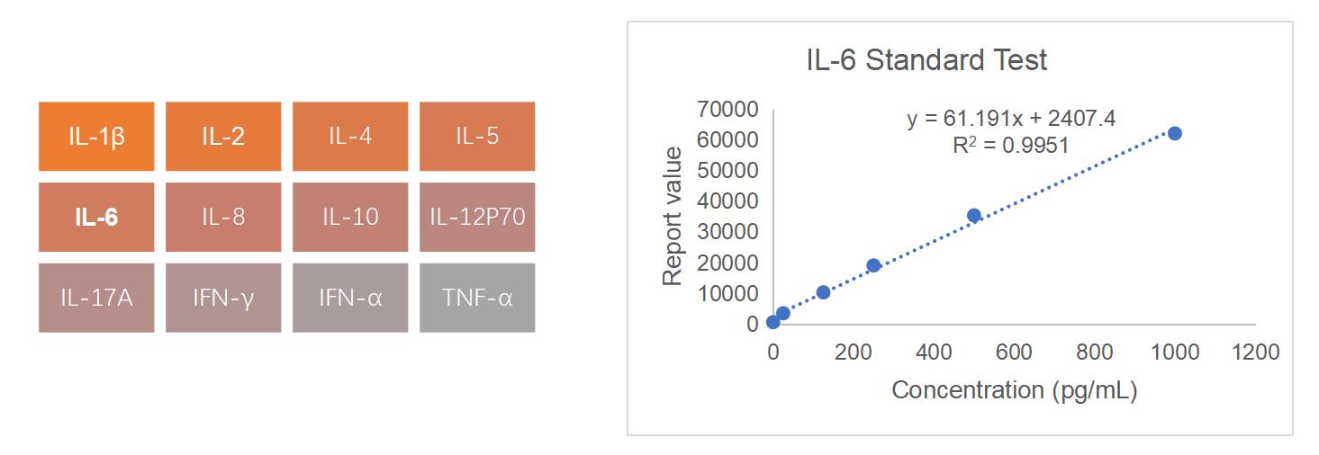Customized Multiple Assays Development with Magnetic COOH Particles ...