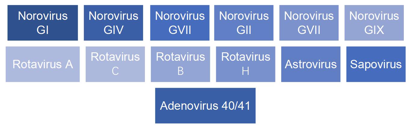 Customized Multiple Assays Development with Magnetic COOH Particles ...