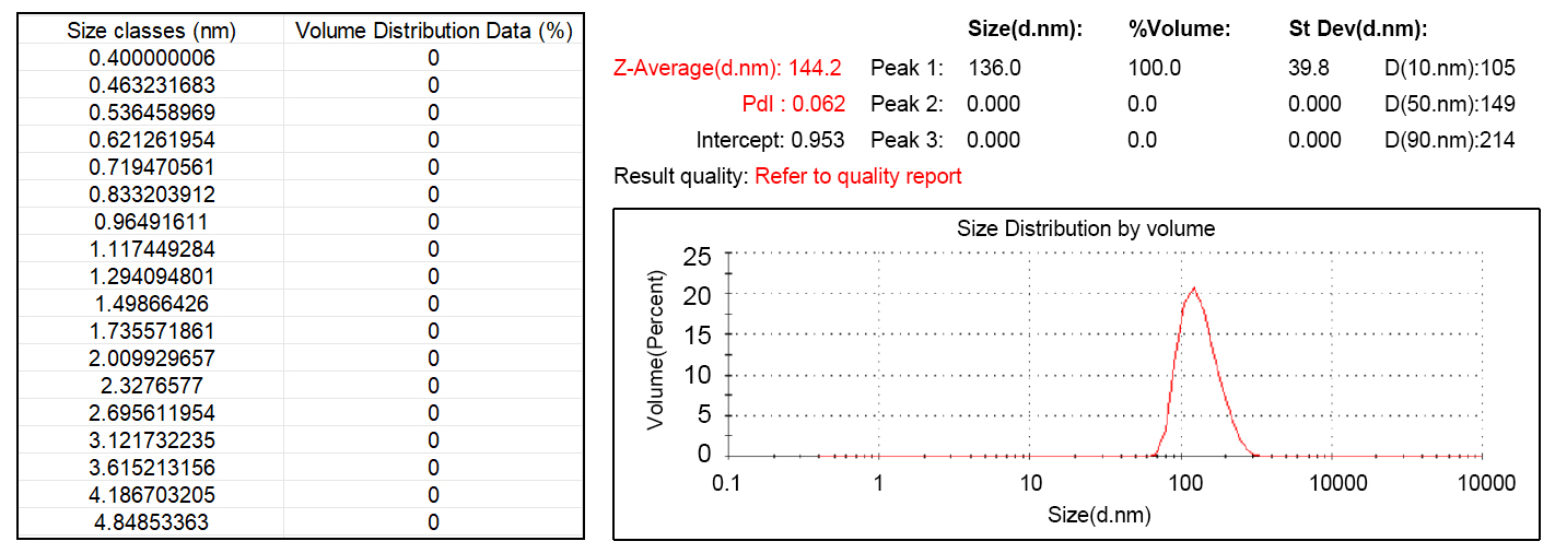 Dynamic Light Scattering (DLS) - CD Bioparticles