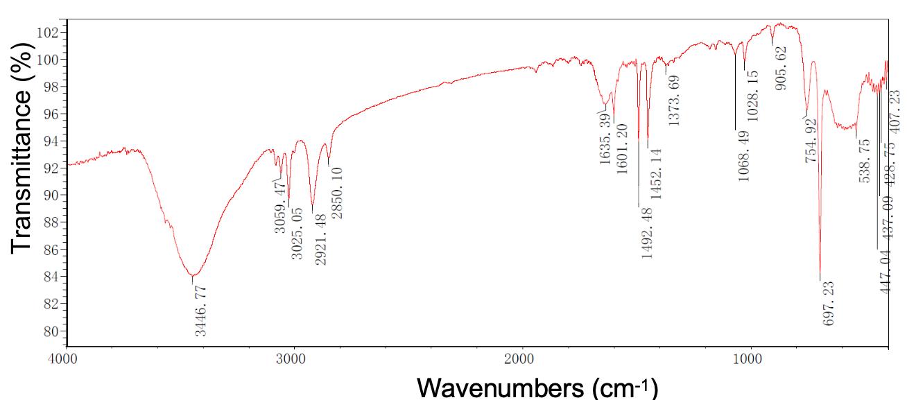 FTIR Spectroscopy Analysis Services - CD Bioparticles