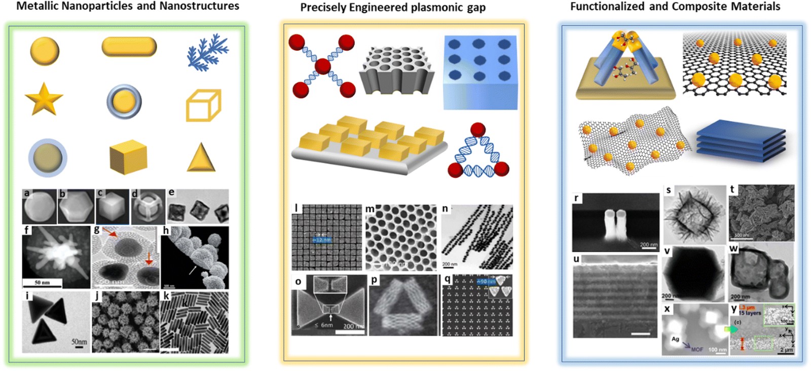 Gold & Silver Nanoparticles for SERS Applications - CD Bioparticles
