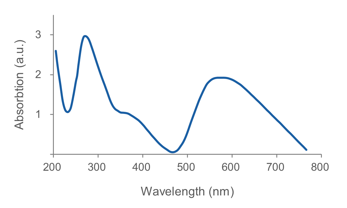 Gold Conjugation Services - CD Bioparticles