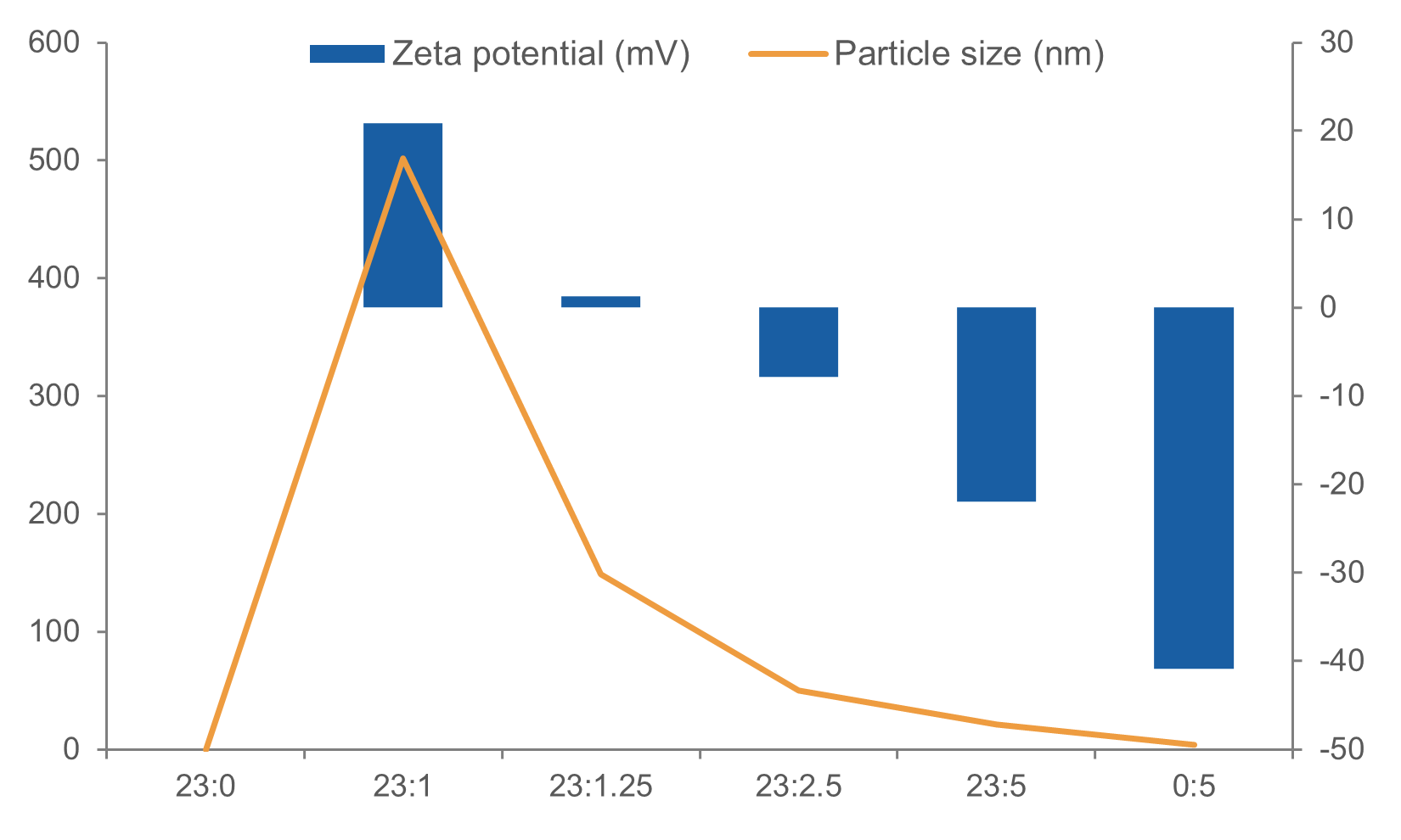 Gold Conjugation Services - CD Bioparticles