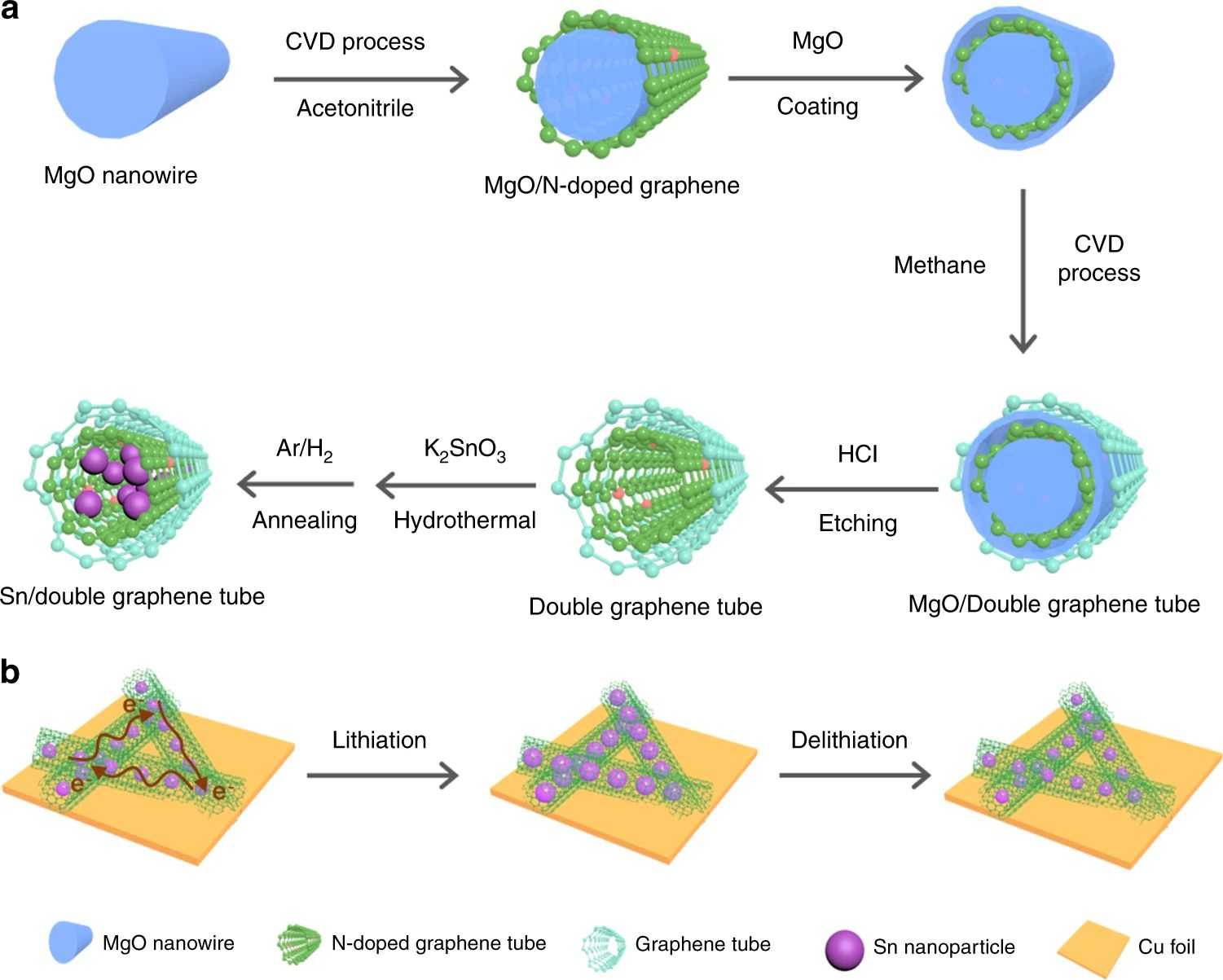 Graphene Tubes - CD Bioparticles