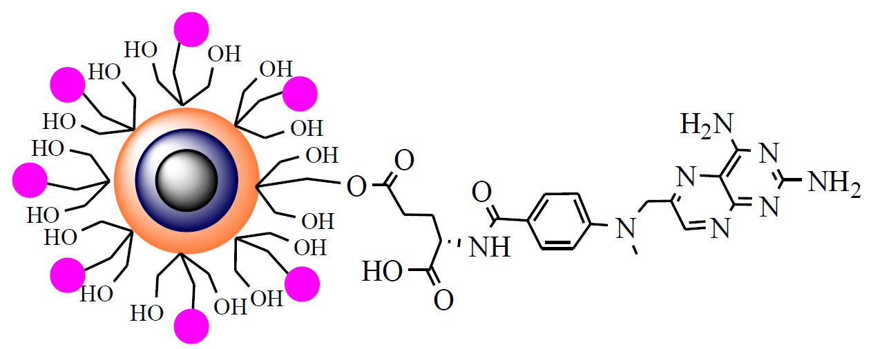 Hydroxyl Magnetic Particles - CD Bioparticles