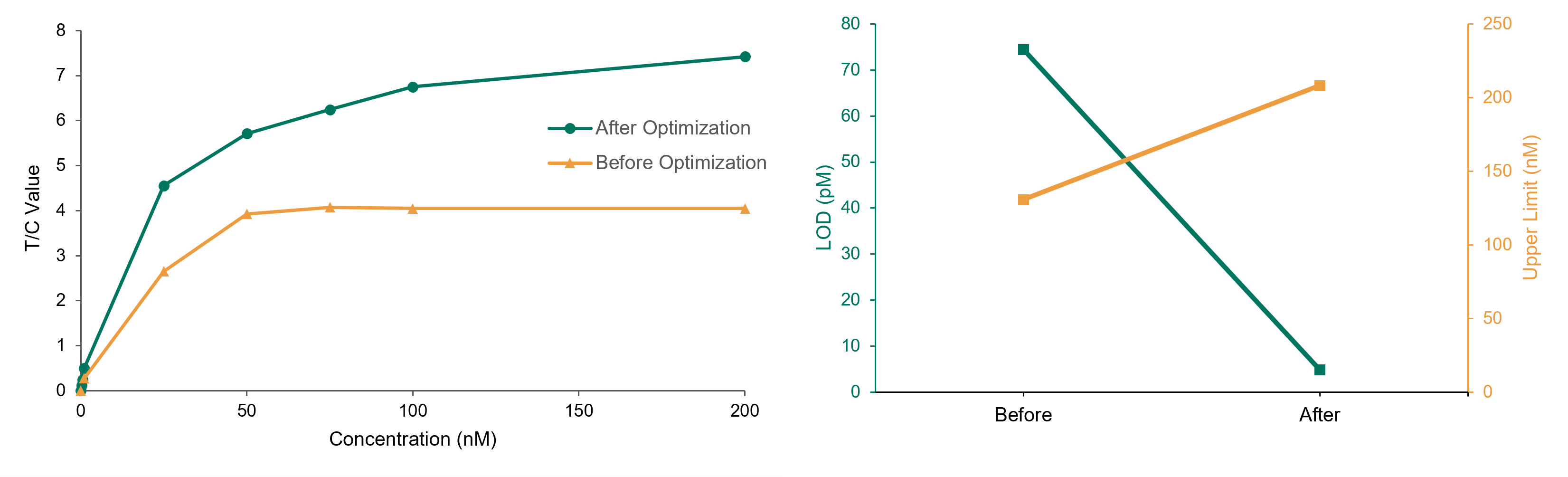 Lateral Flow Assay Development Services - CD Bioparticles
