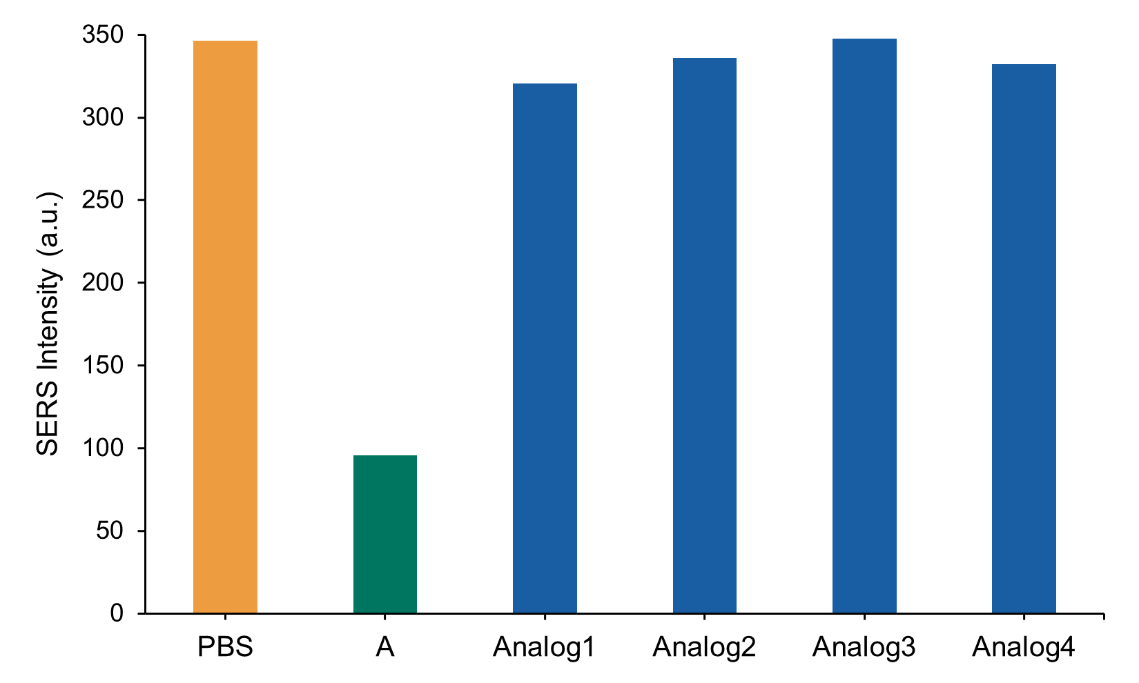 Lateral Flow Assay Development Services - CD Bioparticles