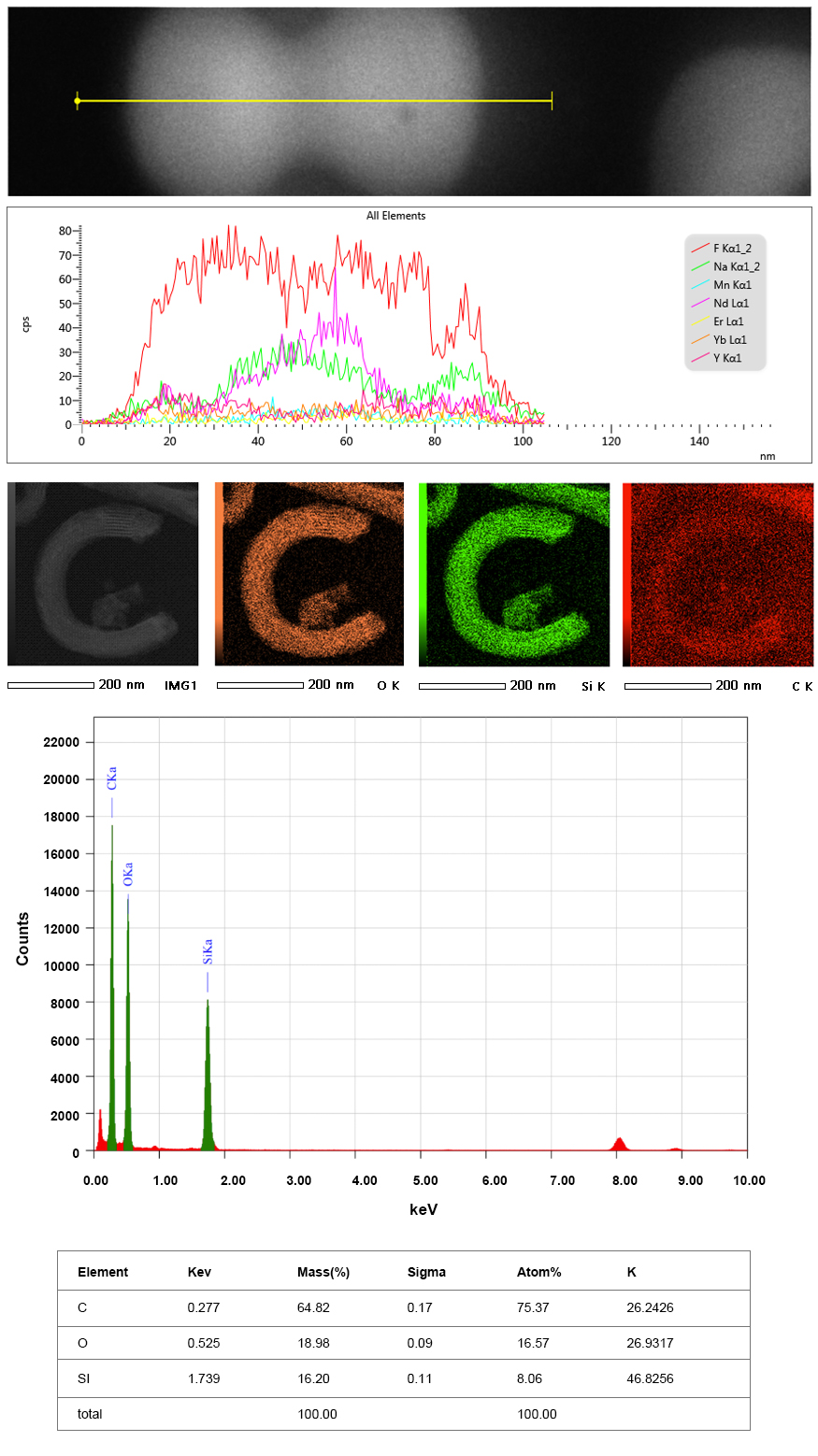 High-Resolution TEM Imaging Services - CD Bioparticles