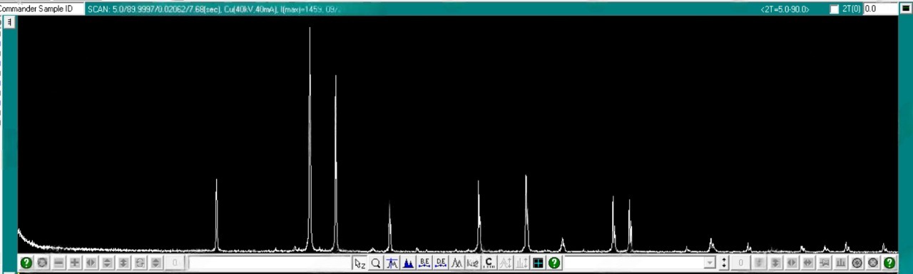 XRD Phase Identification & Crystal Analysis Services - CD Bioparticles