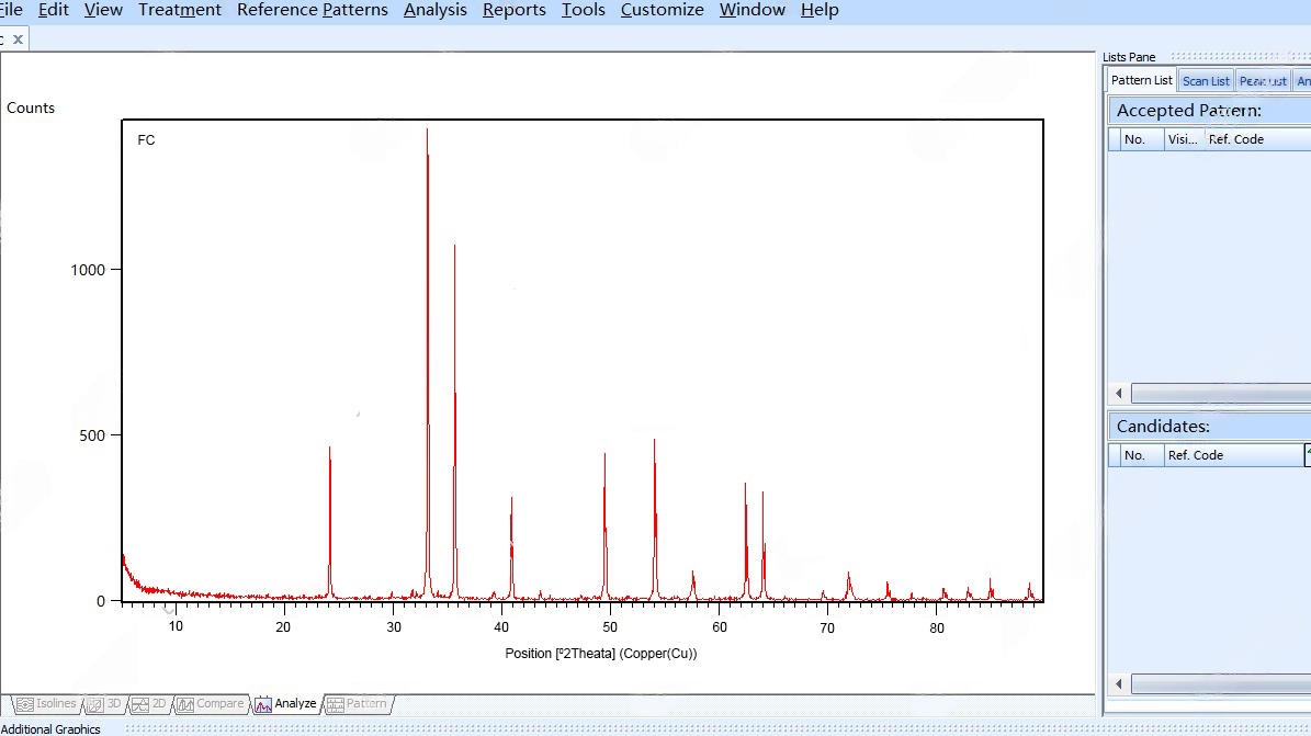 XRD Phase Identification & Crystal Analysis Services - CD Bioparticles