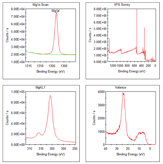 X-ray Photoelectron Spectroscopy (XPS) - CD Bioparticles